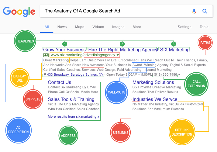The Anatomy Of A Google Search Ad The Anatomy Of A Google Search Ad