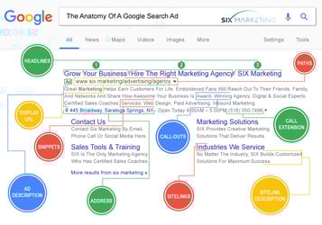 The Anatomy of a Google Search Ad [with Diagram]